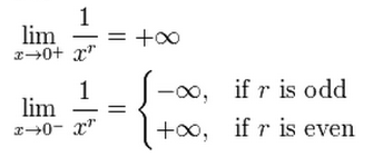 Limits Calculus: Definitions, Finding Limits - Statistics How To