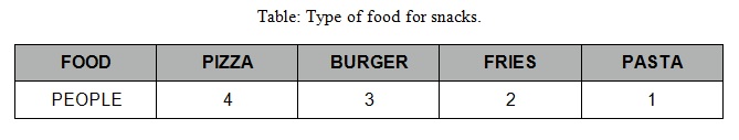 Dot Plot In Statistics What It Is And How To Read One