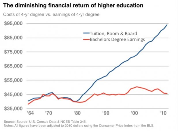 Misleading Graphs Real Life Examples LaptrinhX
