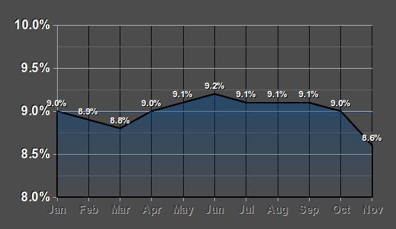 Misleading Graphs Real Life Examples LaptrinhX