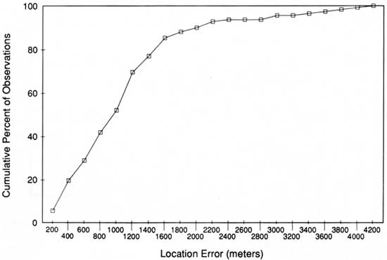 Cumulative Frequency Distribution Simple Definition Easy Steps