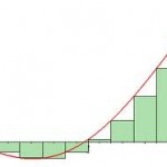 Riemann Sums: Left, Right, Trapezoid, Midpoint & Simpson's Rule