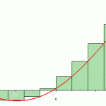 Riemann Sums: Left, Right, Trapezoid, Midpoint & Simpson's Rule
