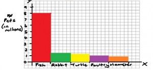 Bar Chart / Bar Graph: Examples, Excel Steps & Stacked Graphs ...