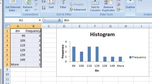 Frequency Distribution Table in Excel - Easy Steps! - Statistics How To