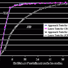 How to Find a Coefficient of Variation - Statistics How To