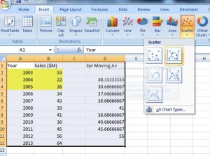 Moving Average: What it is and How to Calculate it - Statistics How To