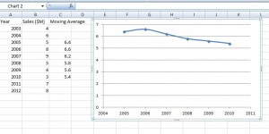 Moving Average: What it is and How to Calculate it - Statistics How To