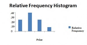 Relative Frequency Distribution: Definition and Examples - Statistics ...