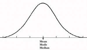 Symmetric Distribution: Definition & Examples - Statistics How To