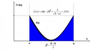 Unimodal Distribution in Statistics - Statistics How To