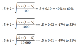 Statistical Significance: Definition, Examples - Statistics How To
