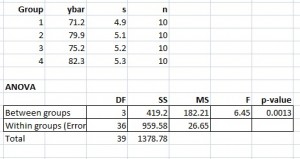 How to Calculate the Least Significant Difference (LSD) - Statistics How To