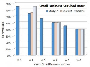 Misleading Statistics Examples in Advertising and The News