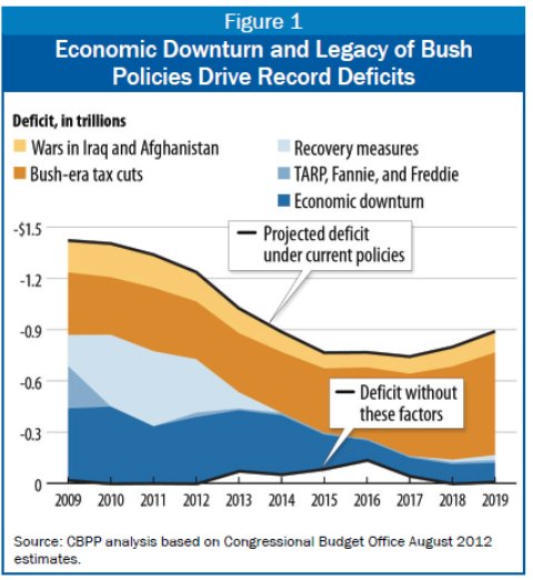 Real Life Examples Of Misleading Graphs Slide Share