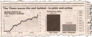 Misleading Graphs: Real Life Examples - Statistics How To