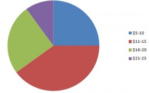 Relative Frequency Histogram: Definition and How to Make One ...
