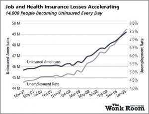 Misleading Graphs: Real Life Examples - Statistics How To