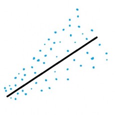 Heteroscedasticity: Simple Definition and Examples - Statistics How To