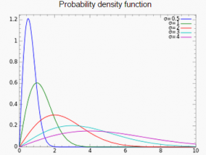 Parametric Distributions and Non-Parametric Distributions - Statistics ...