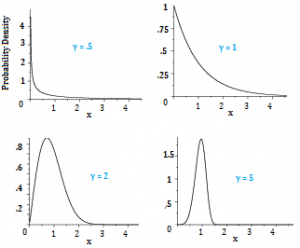 Weibull Distribution and Weibull Analysis - Statistics How To