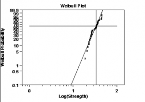 Weibull Distribution and Weibull Analysis - Statistics How To