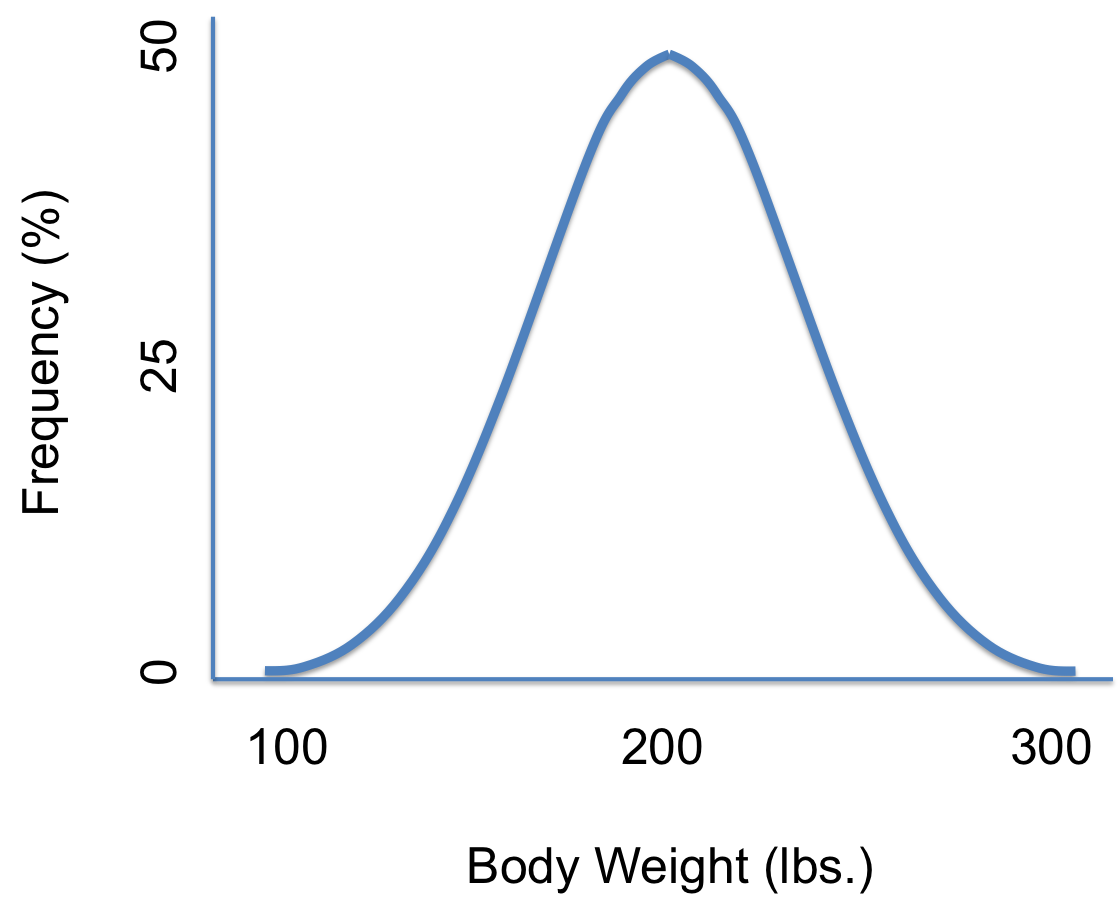Density Curve Examples Statistics How To