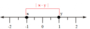 Mean Difference / Difference in Means (MD) - Statistics How To