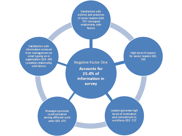 Factor Definition