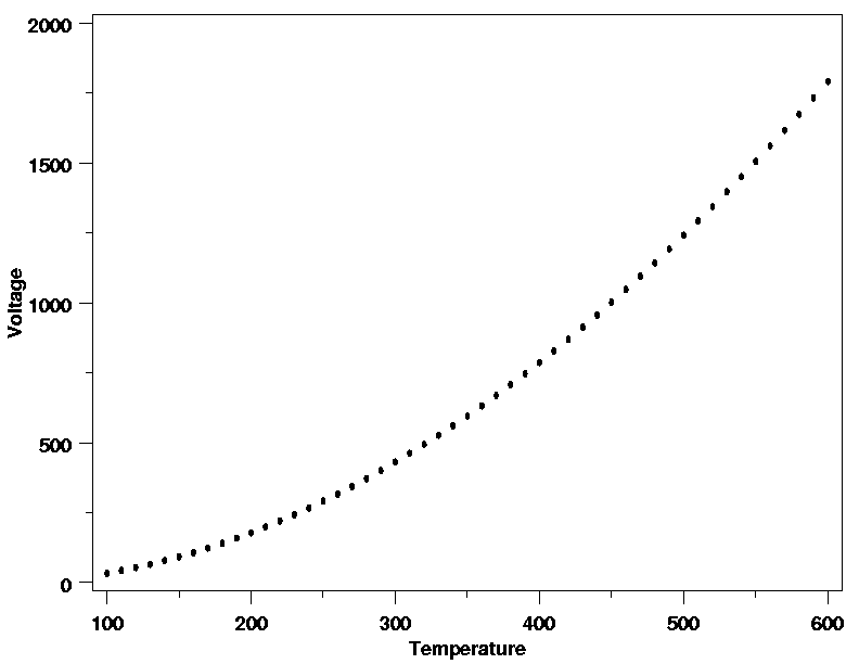 Manipulated Variable Definition Statistics How To