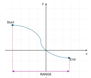Measures of Spread: Definitions, Examples - Statistics How To