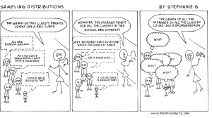 Sampling Distribution: Definition, Types, Examples - Statistics How To