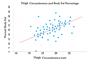Explanatory Variable & Response Variable: Simple Definition and Uses ...