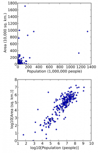 Transformations in Statistics: Log, Reciprocal, Vector, Linear ...