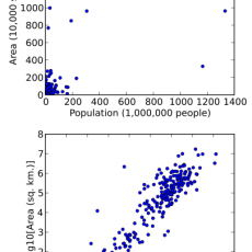 Transformations: Log, Reciprocal, Vector, Linear... - Statistics How To