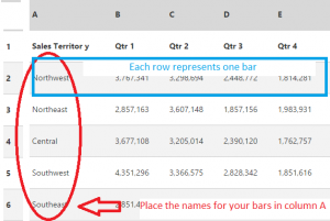 Bar Chart / Bar Graph: Examples, Excel Steps & Stacked Graphs ...