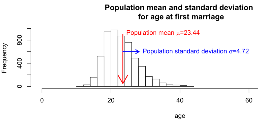 Population Mean Definition, Example, Formula - Statistics How To