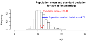 Population Mean Definition, Example, Formula - Statistics How To