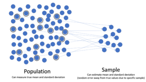 Sufficient Statistic & The Sufficiency Principle: Simple Definition ...