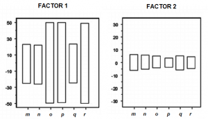 Block Plot: Quick Overview & Examples - Statistics How To