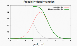 Folded Normal Distribution & Half-Normal Distribution - Statistics How To