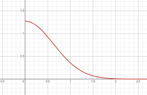 Folded Normal Distribution & Half-Normal Distribution - Statistics How To