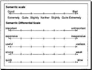 Central Tendency Bias: Definition, Examples - Statistics How To