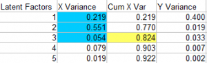 Proportion of Variance: Simple Definition, Examples - Statistics How To