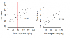 Restricted Range - Statistics How To