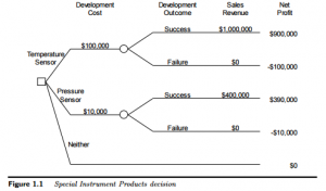 Decision Tree: Definition and Examples - Statistics How To