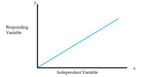 Responding Variable - Statistics How To