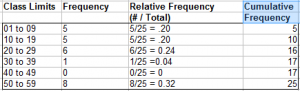 Ogive Graph / Cumulative Frequency Polygon in Easy Steps - Statistics ...