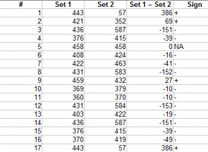 Sign Test: Step by Step Calculation - Statistics How To