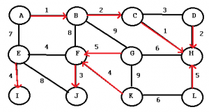Boruvka's Algorithm (Sollin's Algorithm) - Statistics How To